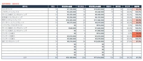 営業管理をエクセルで行う4つのコツ【無料テンプレートあり】