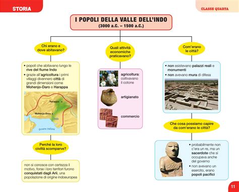 Il Libro Delle Mappe 4 E 5 Artofit