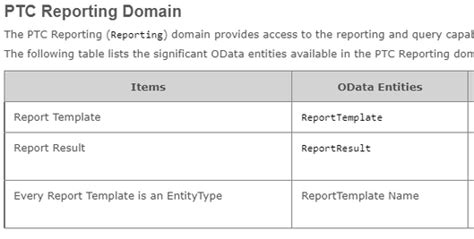 Odata Rest Api How To Get Epmdocument Where Used Ptc Community