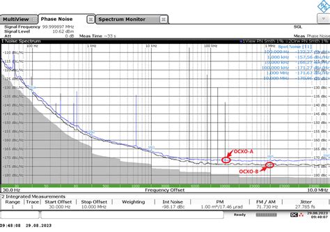 LMX EVM Why Does Sigma Delta Modulator Add Varying Levels Of Phase Noise To The LMX When