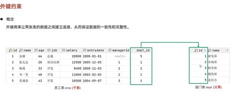 Mysql约束 Csdn博客