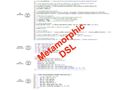Metamorphic Domain Specific Languages PPT