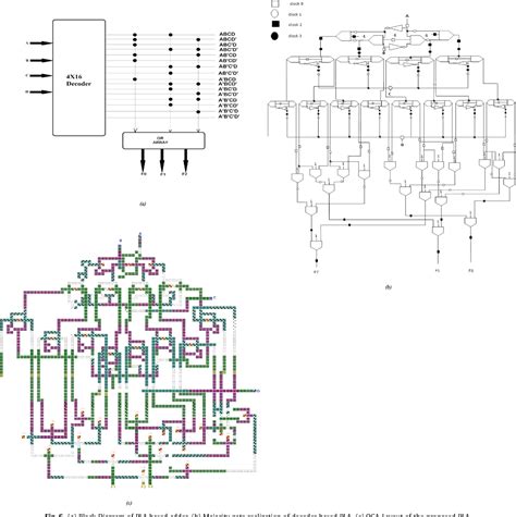 figure 1 from design of qca based programmable logic array using