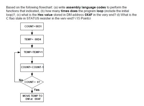 Solved 1 Perform The Following Arithmetic And Logical Chegg