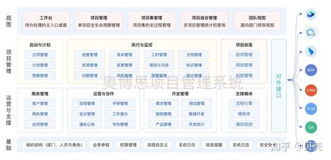什么是科研项目管理软件系统？分享一款专业的项目管理产品：奥博思 Powerproject 企业级项目管理工具 知乎