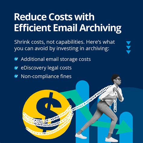 Dropsuite On Linkedin Emailarchiving