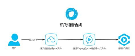 给大家推荐 个SpringBoot精选项目 搜狐大视野 搜狐新闻