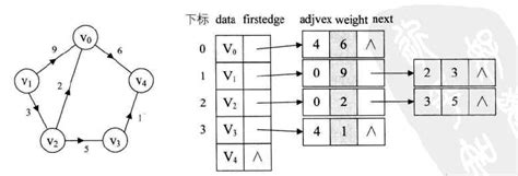 最短路径——迪科斯彻算法dijkstra算法最短路径dijkstra算法 Csdn博客