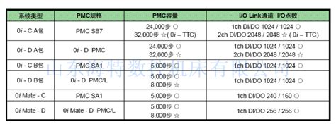 Pmc