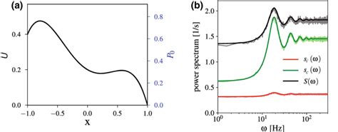 Statistics For A Sequence Of Binary Decisions A For A Polynomial