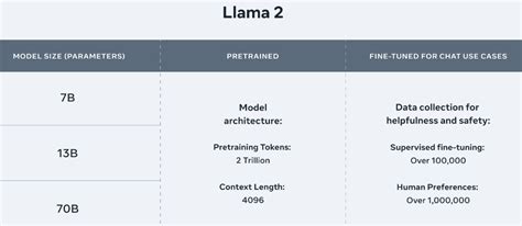 通过 SageMaker JumpStart 部署 Llama 2 快速构建专属 LLM 应用 亚马逊AWS官方博客