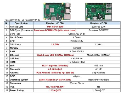Raspberry Pi 3 modèle B 1 4 Ghz 1GB MicroPlanet Maroc