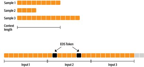 Suggestion Packing With ConstantLengthDataset Issue 285 Tloen