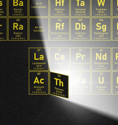 Julio Wilder On Linkedin Why China Is Building A Thorium Molten Salt