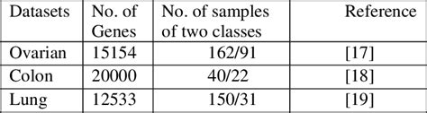 Table 1 From A Computational Verb Rules Based Approaching For