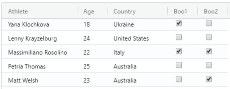 Using Checkboxes Inside My Ag Grid With Boolean Fields Behind And Check Uncheck Only With The