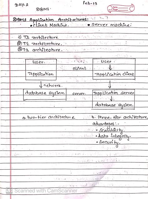 Dbms Ermodel Databasedesign Samrit Paudel