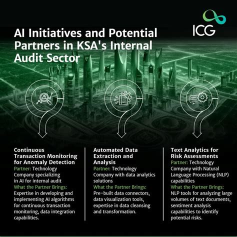 Innovation Consulting Group Icg On Linkedin Innovationconsultinggroup Saudiarabia