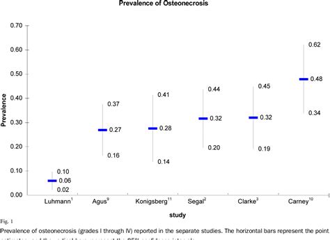 Figure 1 From The Effect Of The Femoral Head Ossific Nucleus In The