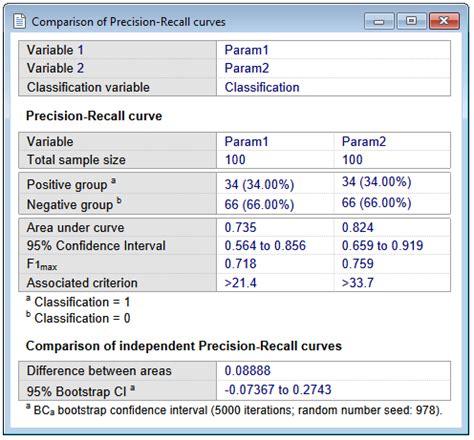 Comparison Of Precision Recall Curves