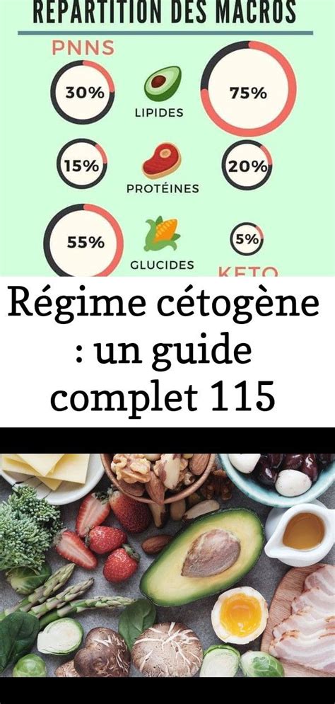 Régime cétogène un guide complet Food Wordpress Pinterest