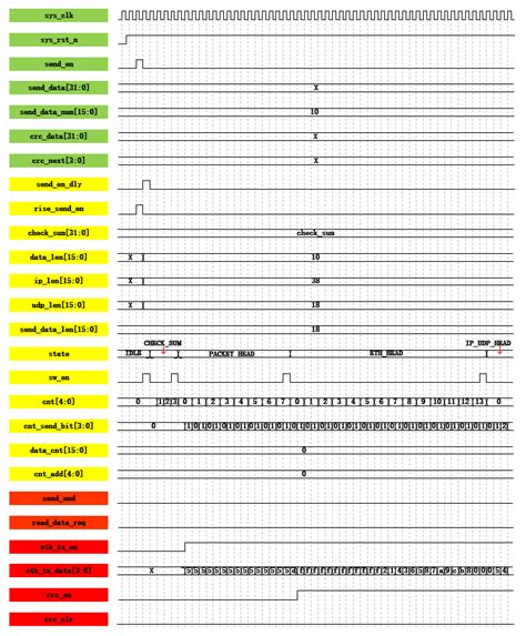 19 以太网数据回环实验 — 野火 Fpga Verilog开发实战指南——基于altera Ep4ce10 征途pro开发板 文档