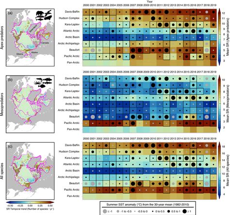 Distribution Of Temporal Trends Of Species Richness Left Panels And