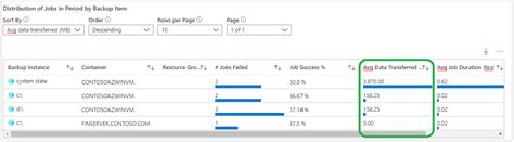 manage and monitor mars agent backups azure backup microsoft learn