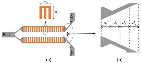 Applied Sciences Free Full Text Design Of N Way Wilkinson Power