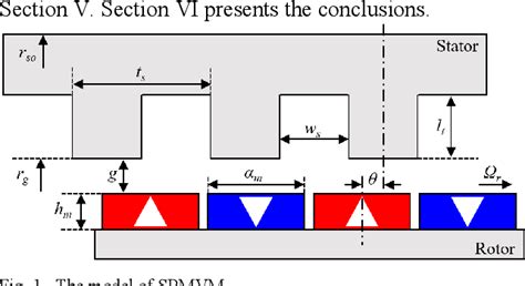 Figure 13 From A General Design Approach Of Surface Mounted Permanent