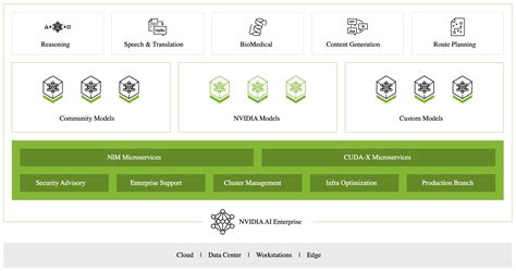 The Ultimate Introduction To VMware Private AI Foundation With NVIDIA VThinkBeyondVM