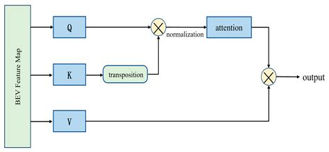 Att Bevfusion An Object Detection Algorithm For Camera And Lidar