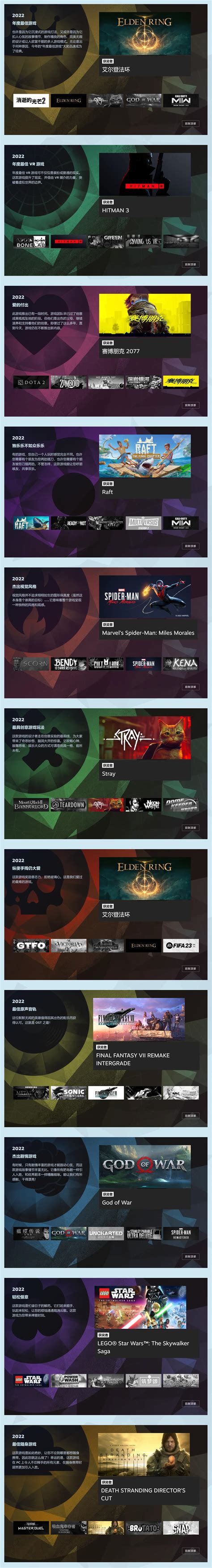 2022年steam大奖公开，《艾尔登法环》年度最佳
