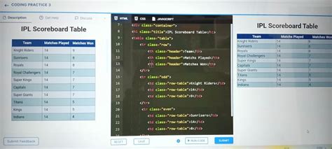 Anusha Reddy On Linkedin Day75 100daysofcodingchallengs Html Css Nxtwave Ccbp Consistency