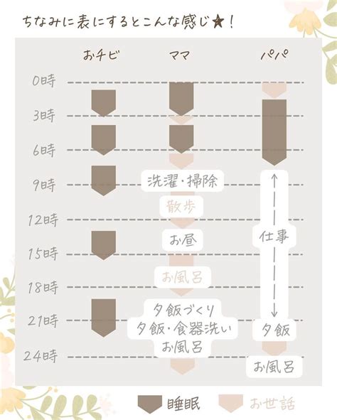 【生後1ヵ月】プレママ必見！新生児と過ごす1日のタイムスケジュール リトル・ママ Webリトル・ママ Web