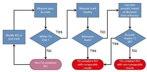 Pass By Testing Principle Download Scientific Diagram