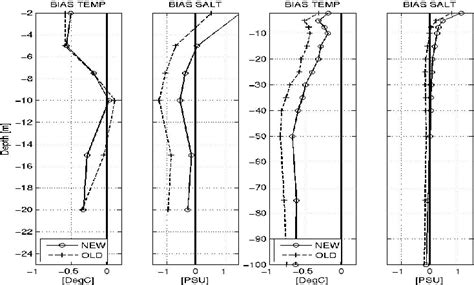 Lagrangian Eulerian Advection Semantic Scholar