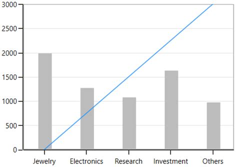 axis in wpf charts control syncfusion