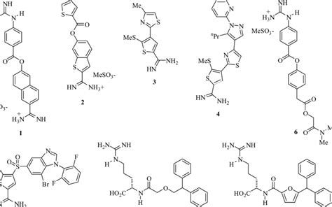 Representative Synthetic Inhibitors Of The Complement System Download Scientific Diagram