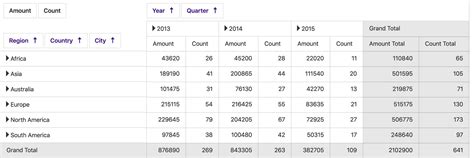 Blazor Official Release Free Offer And Future Plans