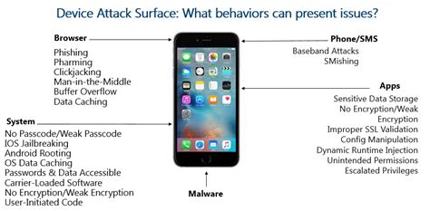 Delivering Trust Through Mobile App Shielding And Hardening Onespan