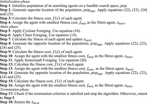 Opposition Based Manta Ray Foraging Algorithm For Global Optimization