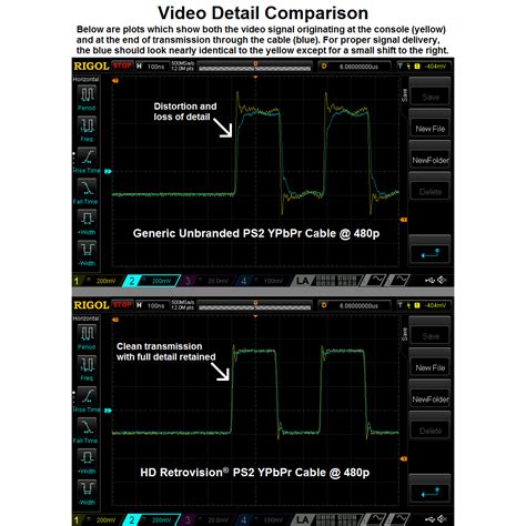 Hd Retrovision Ps2 Ps3 Premium Ypbpr Component Video Cable Rondo Products