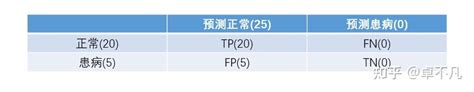 【深度好文】pytorch不均衡数据集采样器 知乎