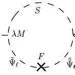 The Feynman diagram generating Aν Download Scientific Diagram
