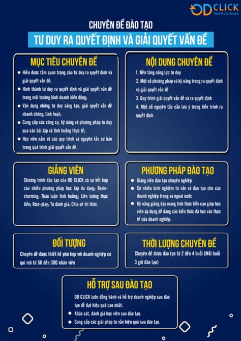 TƯ Duy Ra QuyẾt ĐỊnh VÀ GiẢi QuyẾt VẤn ĐỀ Công Ty Tnhh Tư Vấn Quản Lý