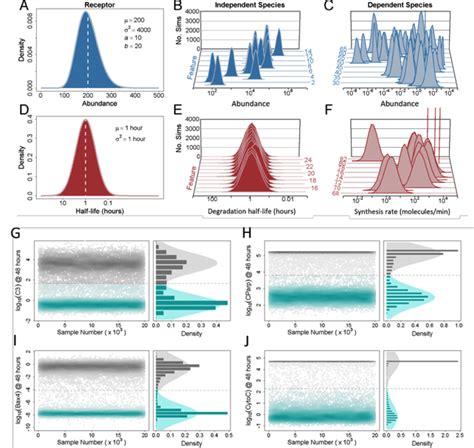 Modeling Cell To Cell Heterogeneity With The Bistable Model Of