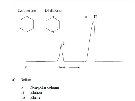 Solved A Mixture Of Cyclohexane And Dioxane Is Eluted On A Non
