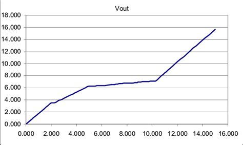 hardware implementation results plot download scientific diagram