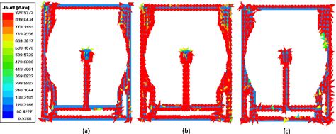 Figure 9 From Miniaturized Implantable Antenna With Ultra Wide Bandwidth Characteristics For